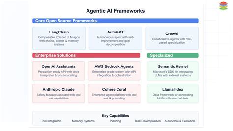 Google Cloud Advances Infrastructure Strategy to Support Agentic AI ...